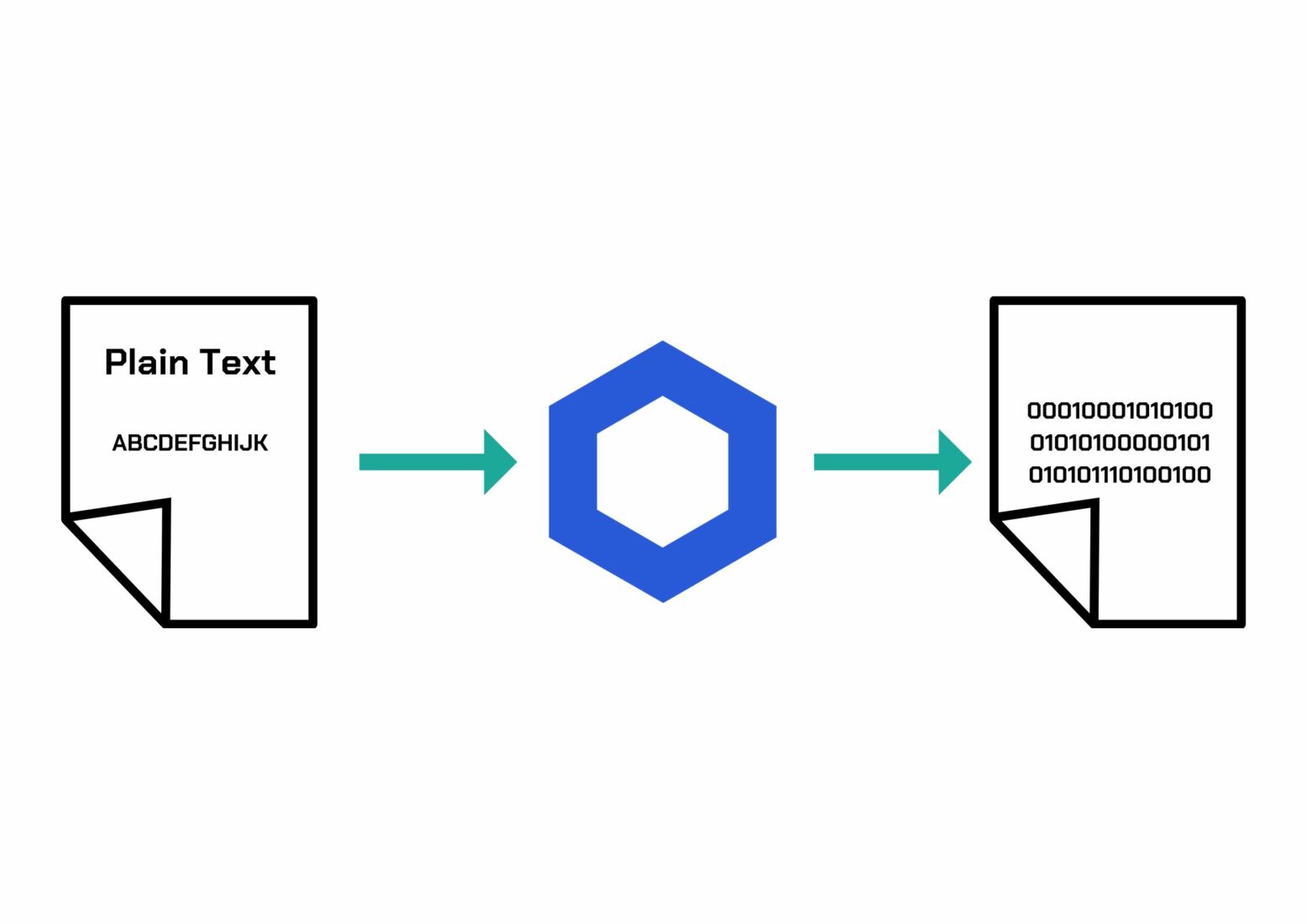 ทำความรู้จักกับ Chainlink (LINK) เข้าใจง่ายใน 5 นาที| Tadoo