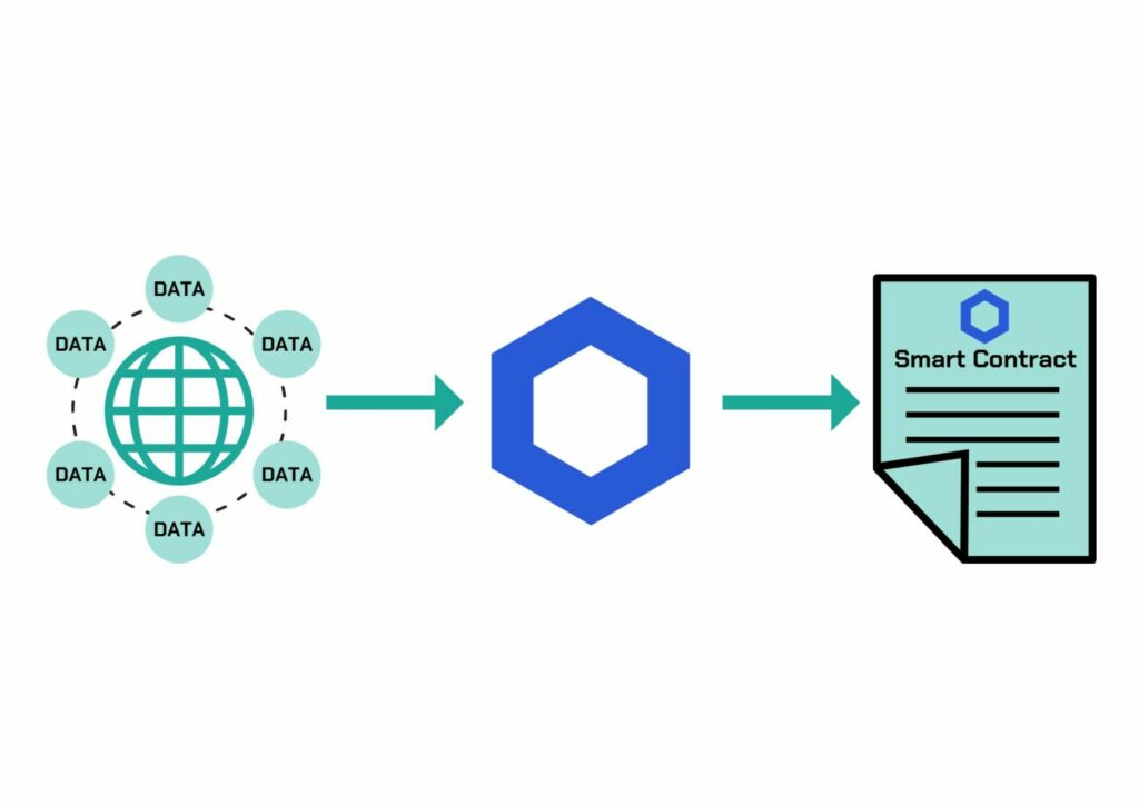 ทำความรู้จักกับ Chainlink (LINK) เข้าใจง่ายใน 5 นาที| Tadoo